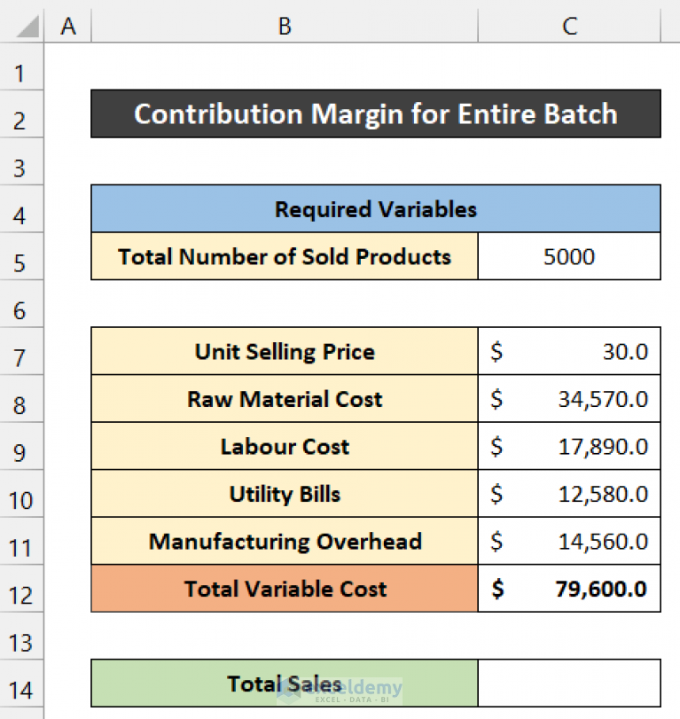 How to Calculate Contribution Margin in Excel (2 Suitable Examples)