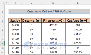 How to Calculate Cut and Fill Volume in Excel (3 Easy Steps)