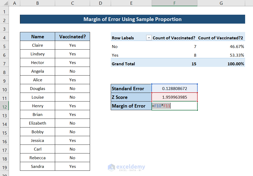 How To Calculate Margin Of Error In Excel 7 Effective Ways ExcelDemy How To Calculate Margin Of Error In Excel 7 Effective Ways ExcelDemy