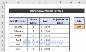How to Calculate Projected Cost in Excel (4 Effective Ways) - ExcelDemy