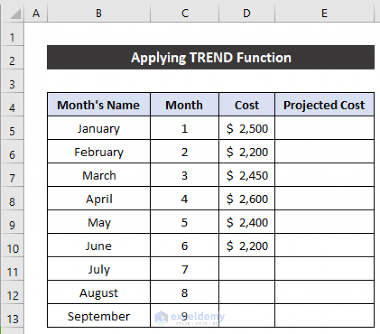 How To Calculate Projected Cost In Excel 4 Effective Ways ExcelDemy
