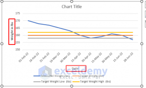 How to Create a Weight Loss Graph in Excel (with Easy Steps)