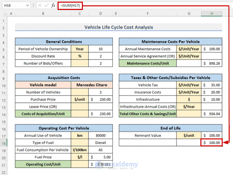 How To Make Vehicle Life Cycle Cost Analysis Spreadsheet In Excel How To Make Vehicle Life Cycle Cost Analysis Spreadsheet In Excel