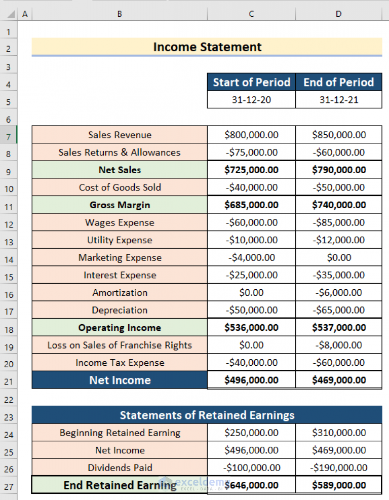 Create Cash Flow Statement Format With Indirect Method In Excel