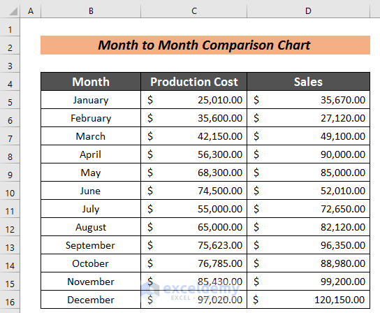 How To Create Month To Month Comparison Chart In Excel How To Create Month To Month Comparison Chart In Excel