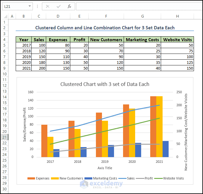 How To Create Column And Line Chart Combo In Excel Step By Step How To Create Column And Line Chart Combo In Excel Step By Step