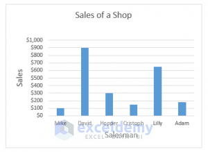 How to Change Axis Labels in Excel (3 Easy Methods) - ExcelDemy