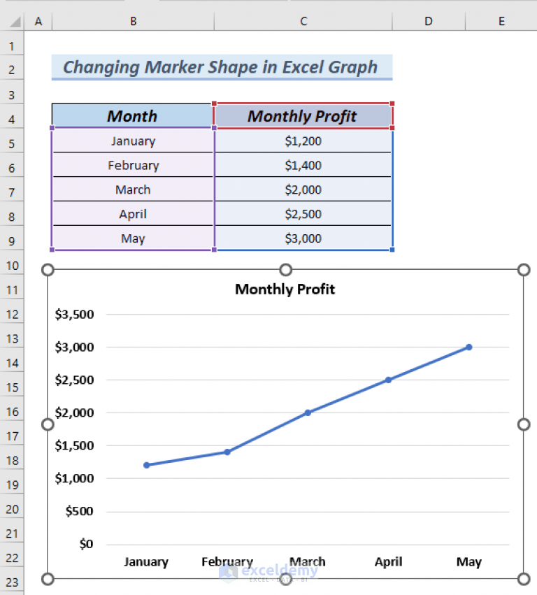 How To Change Marker Shape In Excel Graph 3 Easy Methods 