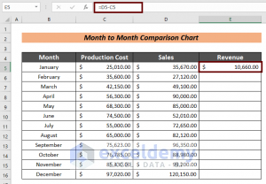 How to Create Month to Month Comparison Chart in Excel