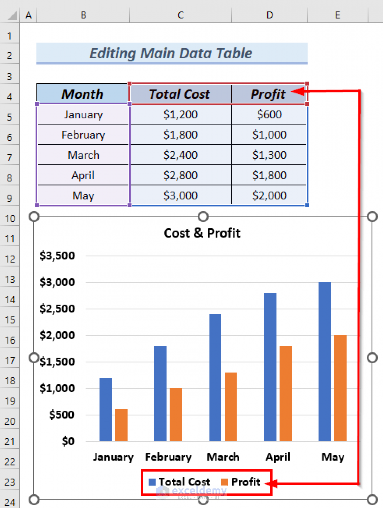 How to Change Legend Title in Excel (2 Easy Methods)