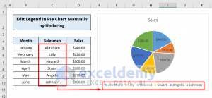 How to Edit Legend of a Pie Chart in Excel (3 Easy Methods) - ExcelDemy