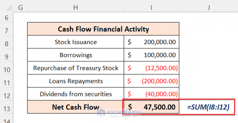 Cash Flow Statement Format in Excel for Construction Company