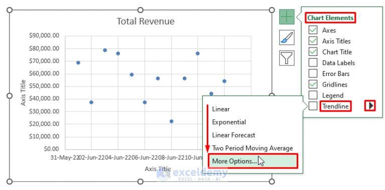 How To Make A Polynomial Trendline In Excel 2 Easy Ways ExcelDemy how-to-make-a-polynomial-trendline-in-excel-2-easy-ways-exceldemy