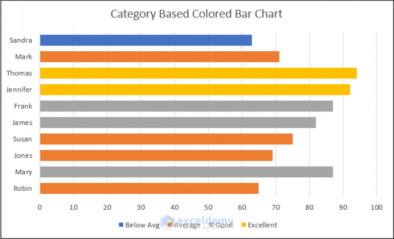 How to Color Bar Chart by Category in Excel (2 Easy Methods)