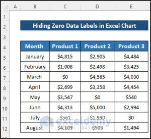 How to Hide Zero Data Labels in Excel Chart (4 Easy Ways)