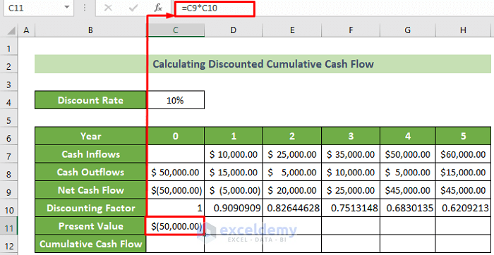 How To Calculate Cumulative Cash Flow In Excel with Quick Steps 