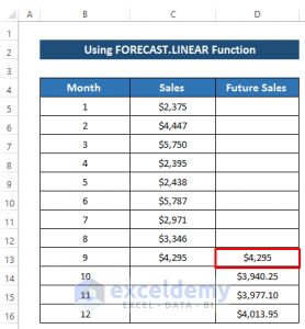 How to Create Monthly Trend Chart in Excel (4 Easy Ways)