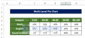 How to Make a Multi-Level Pie Chart in Excel (with Easy Steps)