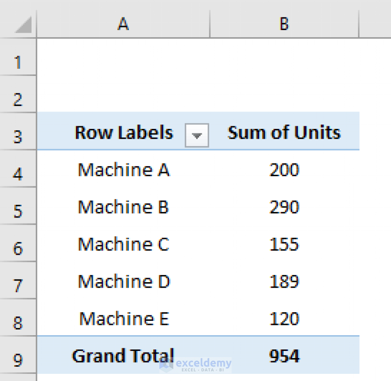 How to Make a Pareto Chart Using Pivot Tables in Excel