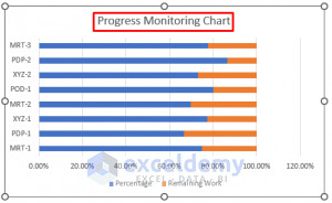 How to Make a Progress Monitoring Chart in Excel (with Easy Steps)