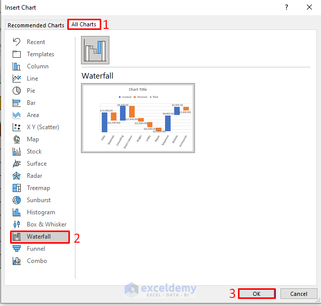 How To Make A Vertical Waterfall Chart In Excel with Easy Steps How To Make A Vertical Waterfall Chart In Excel with Easy Steps
