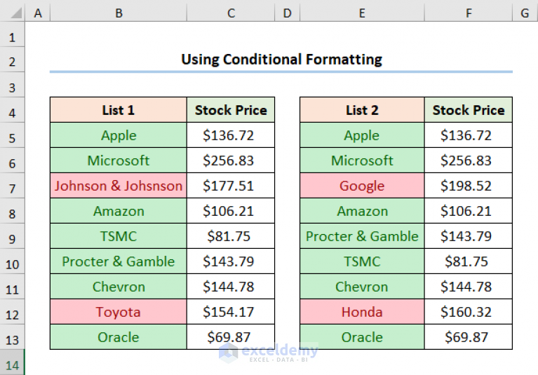 How to Reconcile Two Sets of Data in Excel (9 Simple Ways)