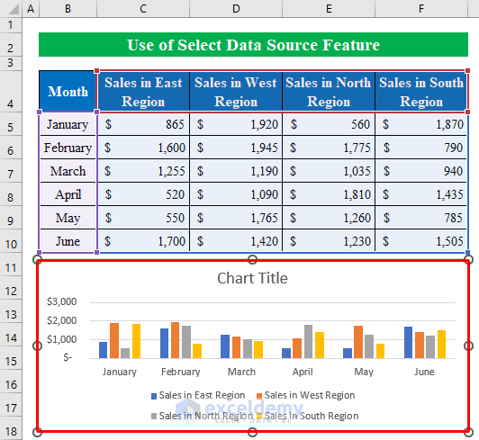 How To Select Data For A Chart In Excel 2 Methods Exceldemy