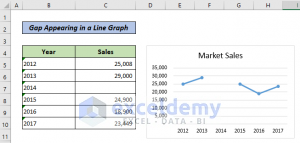 Line Graph in Excel Not Working (3 Examples with Solutions)