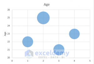 How to Color Excel Bubble Chart Based on Value (2 Easy Methods)