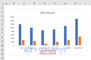 How to Add a Legend in Excel (2 Easy Ways) - ExcelDemy