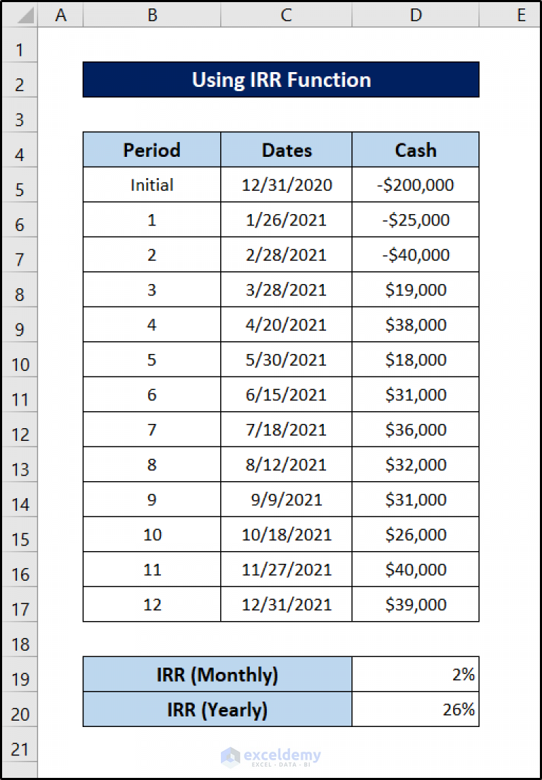 How to Calculate IRR in Excel for Monthly Cash Flow (4 Ways)