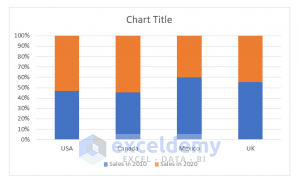 How to Make a 100% Stacked Column Chart in Excel