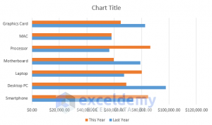 How to Make a Bar Graph Comparing Two Sets of Data in Excel