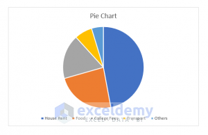 How to Make a Pie Chart with Multiple Data in Excel (2 Ways)