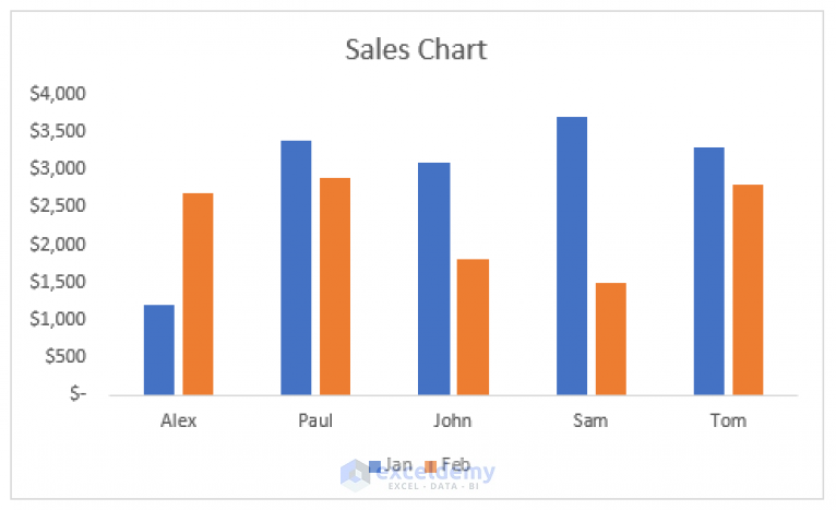 How to Make Legend Markers Bigger in Excel (3 Easy Ways)
