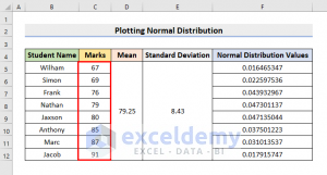 How to Plot Normal Distribution in Excel (With Easy Steps)