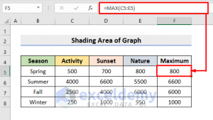 How to Shade an Area of a Graph in Excel (With Easy Steps) - ExcelDemy