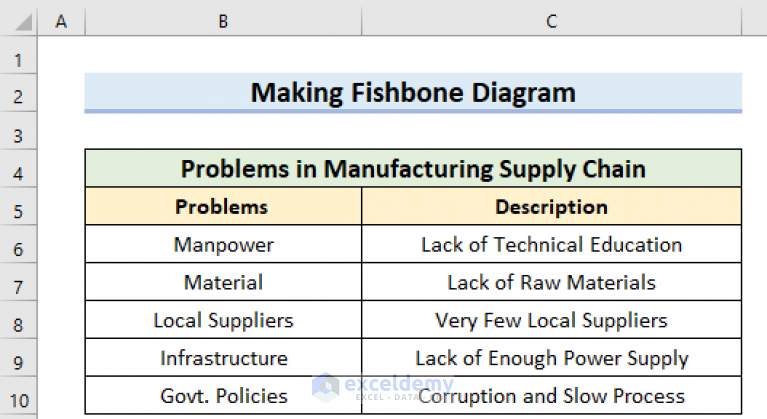 How to Make Fishbone Diagram in Excel (with Easy Steps)
