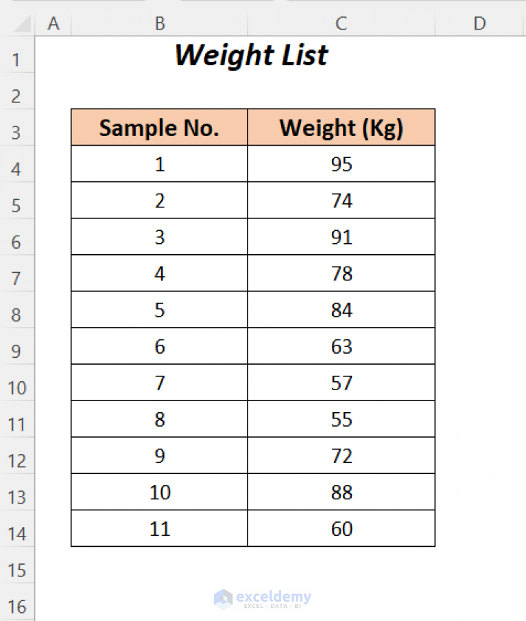 How To Find Upper And Lower Limits Of Confidence Interval In Excel How To Find Upper And Lower Limits Of Confidence Interval In Excel