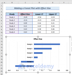 How to Make a Forest Plot in Excel (2 Suitable Examples)
