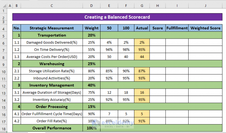 How to Create a Balanced Scorecard in Excel (with Detailed Steps)