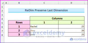 How to ReDim Preserve 2D Array in Excel VBA (2 Easy Ways)