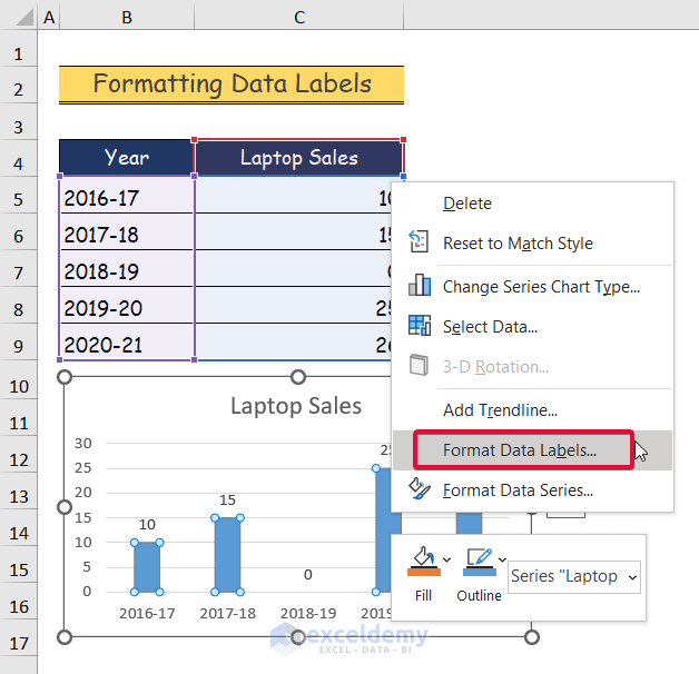 How To Hide Zero Values In Excel Chart 5 Easy Ways How To Hide Zero Values In Excel Chart 5 Easy Ways
