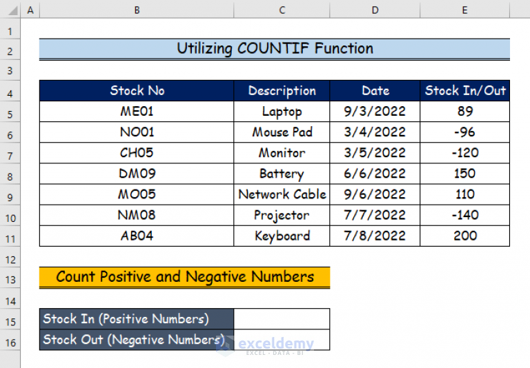 How to Apply Formula for Positive and Negative Numbers in Excel