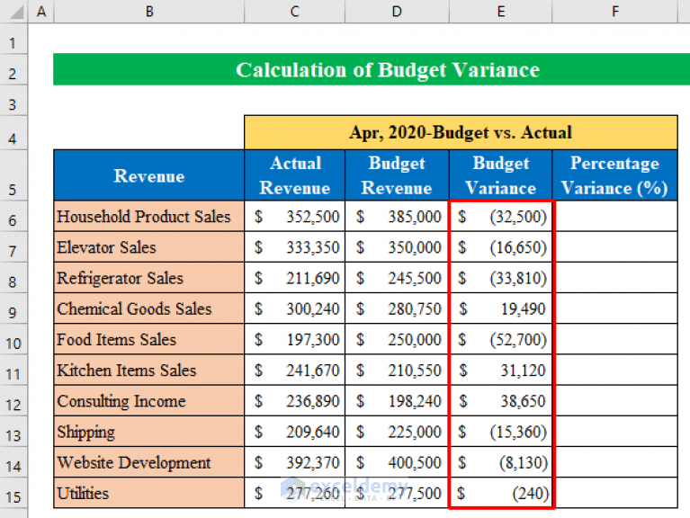 How to Calculate Budget Variance in Excel (with Quick Steps)