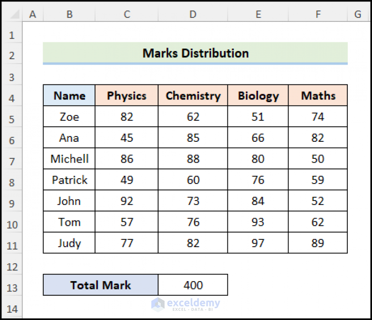 How to Calculate Percentage of Marks in Excel (5 Simple Ways)