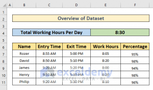 How to Convert Hours to Percentage in Excel (3 Easy Methods)