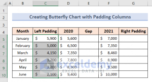 How to Create Butterfly Chart in Excel (2 Easy Methods)