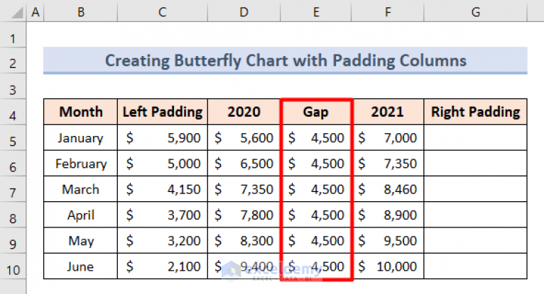 How to Create Butterfly Chart in Excel (2 Easy Methods)