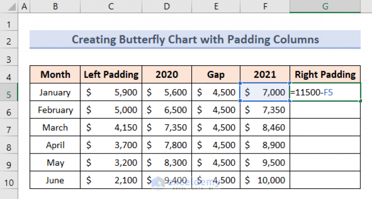 How to Create Butterfly Chart in Excel (2 Easy Methods)